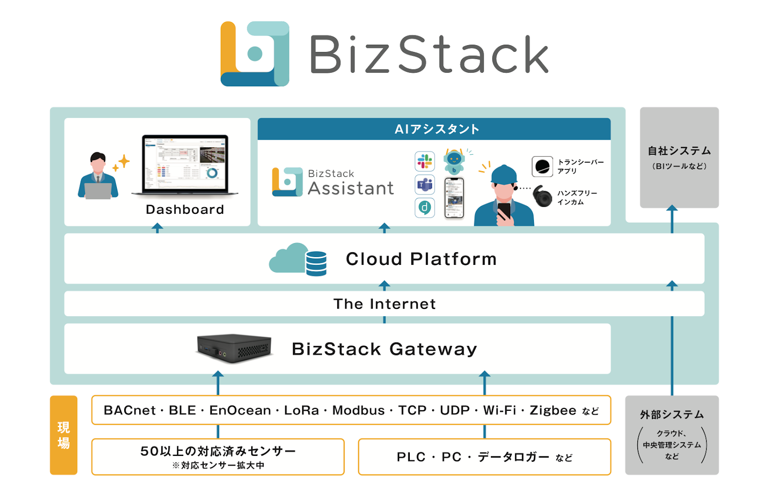 「BizStack／BizStack Assistant」が国土交通省の新技術情報提供システム（NETIS）に登録されました｜MODE, Inc.