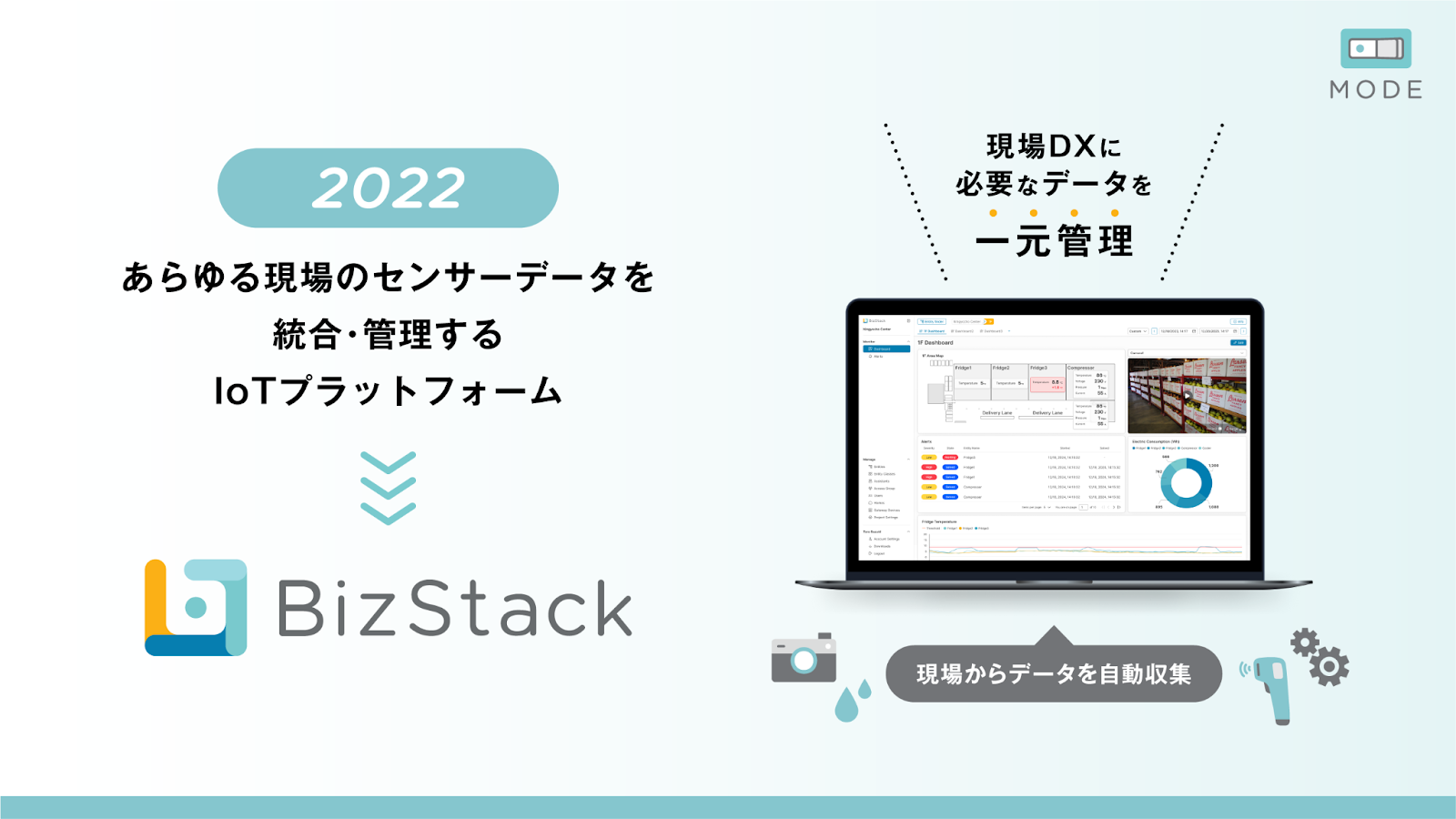 MODE、キヤノンマーケティングジャパンおよびセーフィーと業務提携を開始〜IoTと映像技術の融合による次世代現場管理を実現〜｜MODE, Inc.